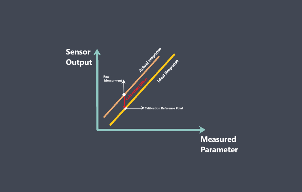 What is sensor calibration? - GebraBit What is sensor calibration? - GebraBit